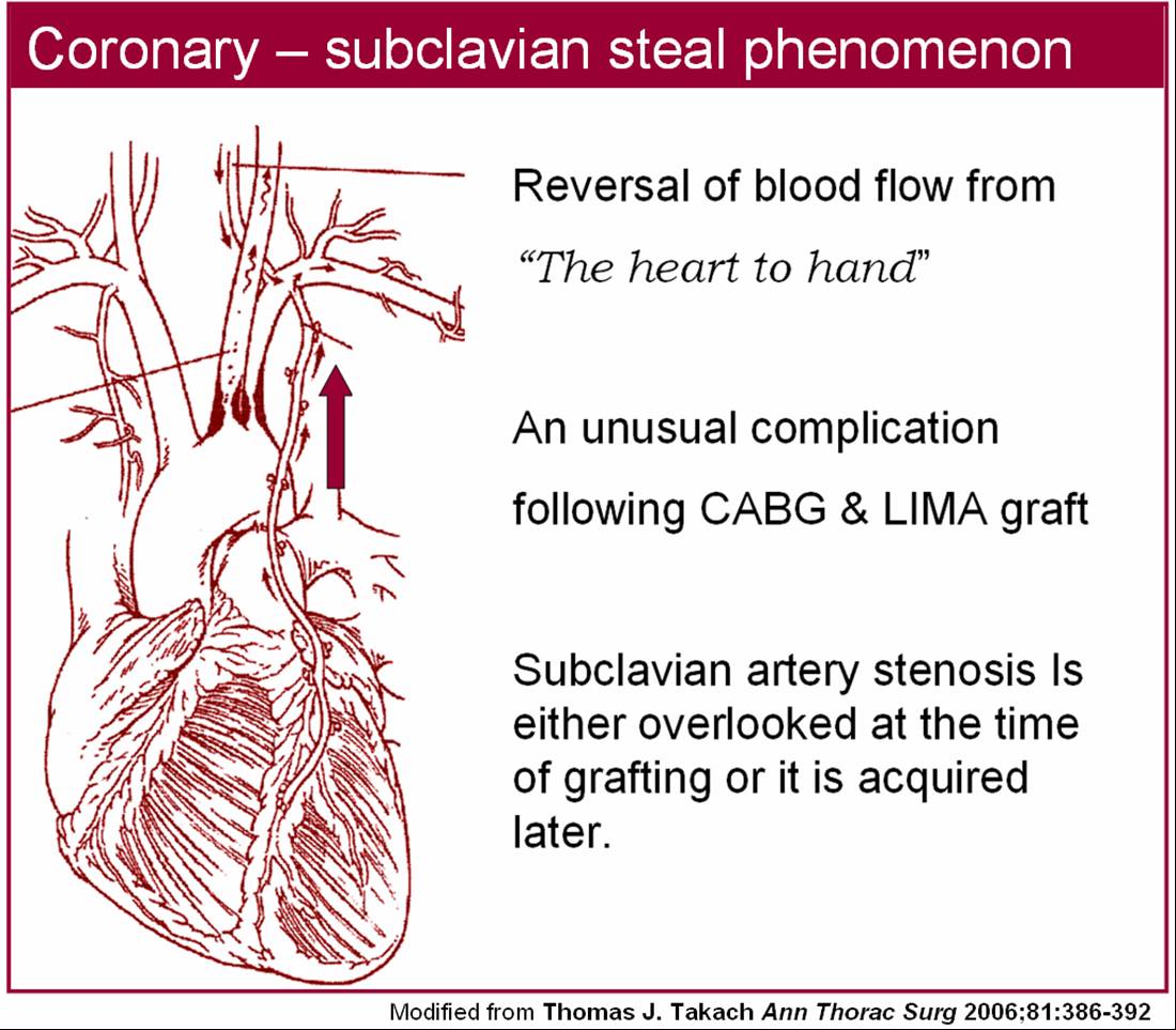lima | Dr.S.Venkatesan MD