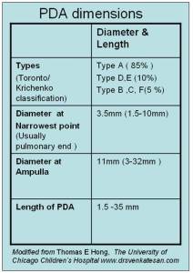 pda-size-ductus | Dr.S.Venkatesan MD