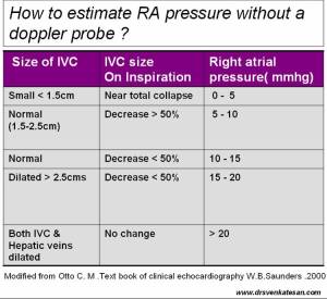How to estimate right atrial pressure with echocardiography ? | Dr.S ...