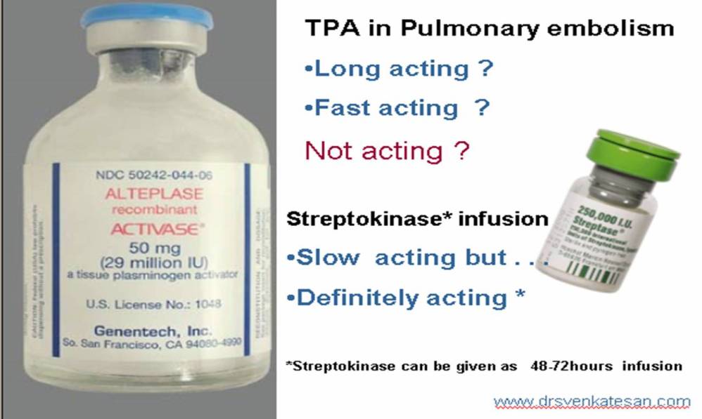 pharmacokinetics | Dr.S.Venkatesan MD