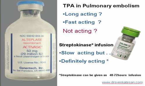 pharmacokinetics | Dr.S.Venkatesan MD