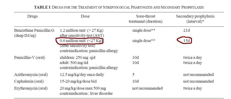 acute rheumatic fever guidelines | Dr.S.Venkatesan MD