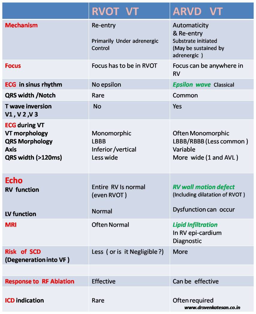 What are the differences between “RVOT” Ventricular tachycardia and ...