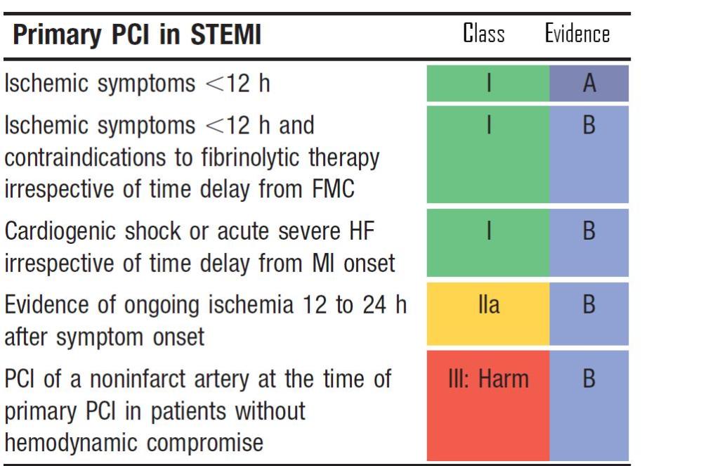 Tutorial in clinical cardiology | Dr.S.Venkatesan MD