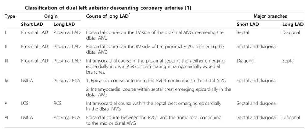 cardiology-Anatomy | Dr.S.Venkatesan MD