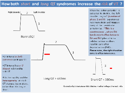 2013 | Dr.S.Venkatesan MD | Page 4