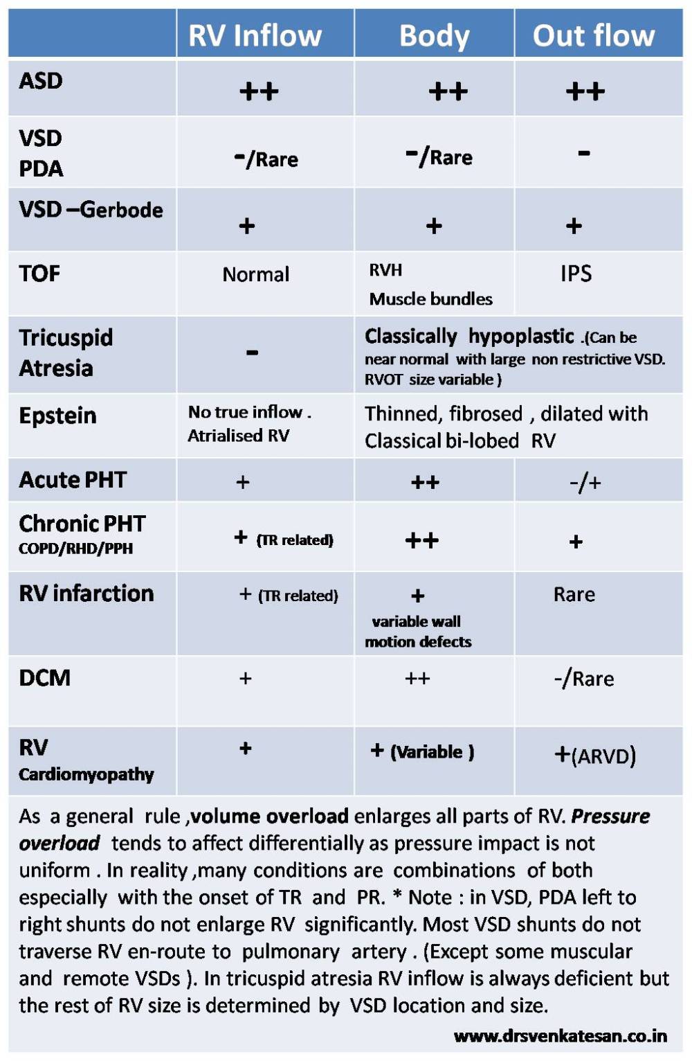 right ventricle | Dr.S.Venkatesan MD