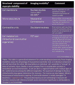 Viability assessment | Dr.S.Venkatesan MD