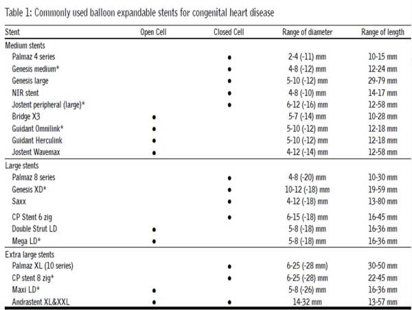 Stenting in congenital heart disease | Dr.S.Venkatesan MD