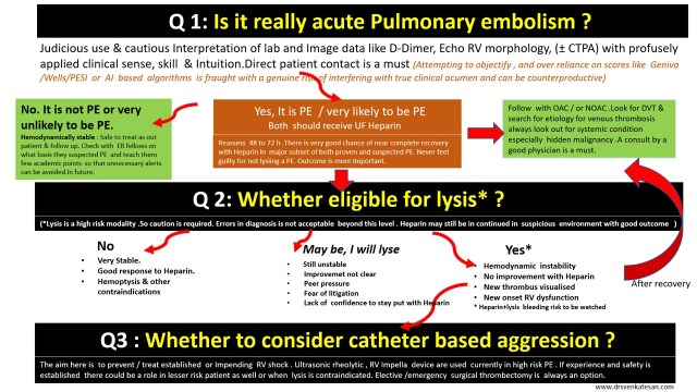 Pulmonary Embolism Treatment Algorithm Catheter Directed Interventions