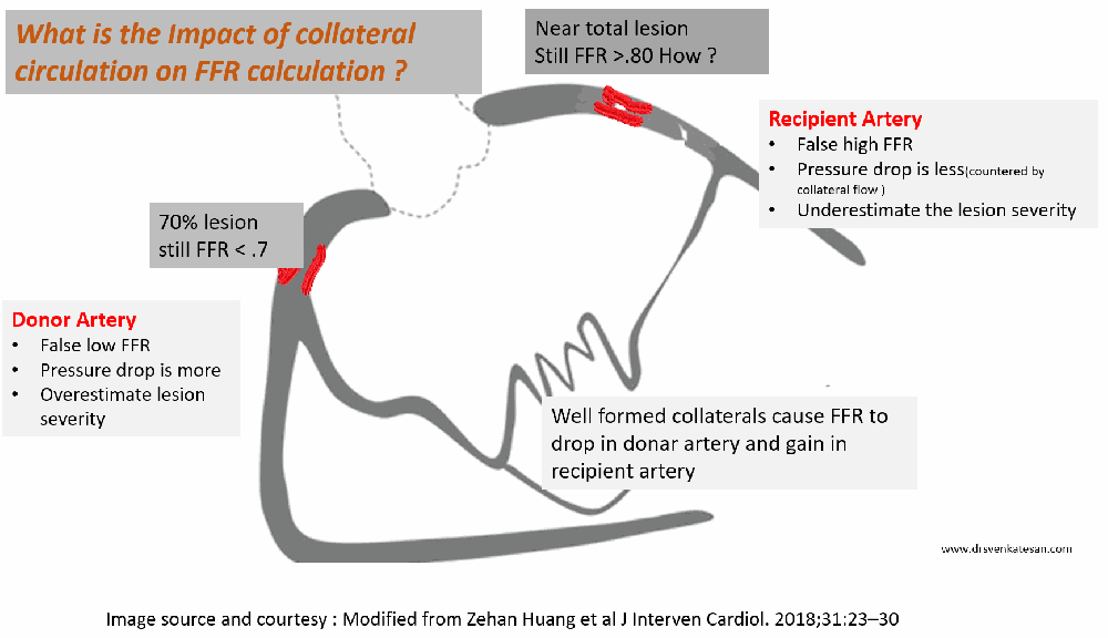 stres test equivalent | Dr.S.Venkatesan MD