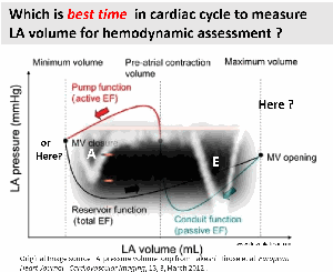 Cardiology Illustrations | Dr.S.Venkatesan MD