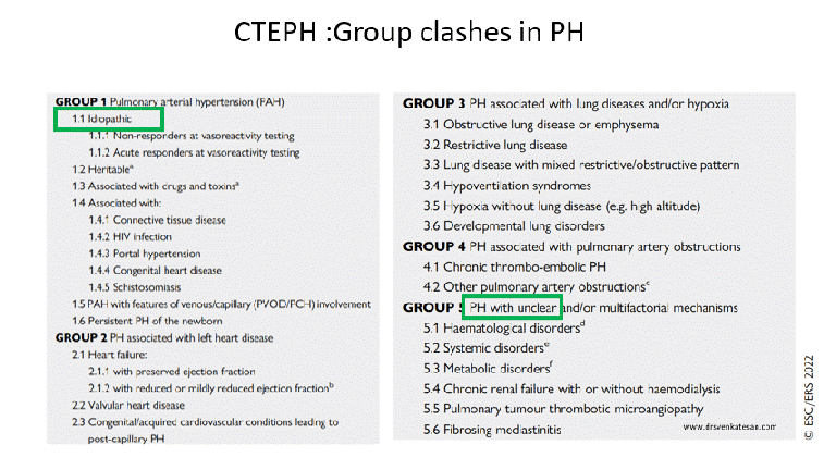 classification of ph | Dr.S.Venkatesan MD