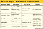 HFrEF vs HFpEF : Can we Bio-chemically differentiate the two ? | Dr.S ...