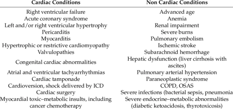 NT Pro-BNP is a marker of LV failure or LV dysfunction? | Dr.S ...